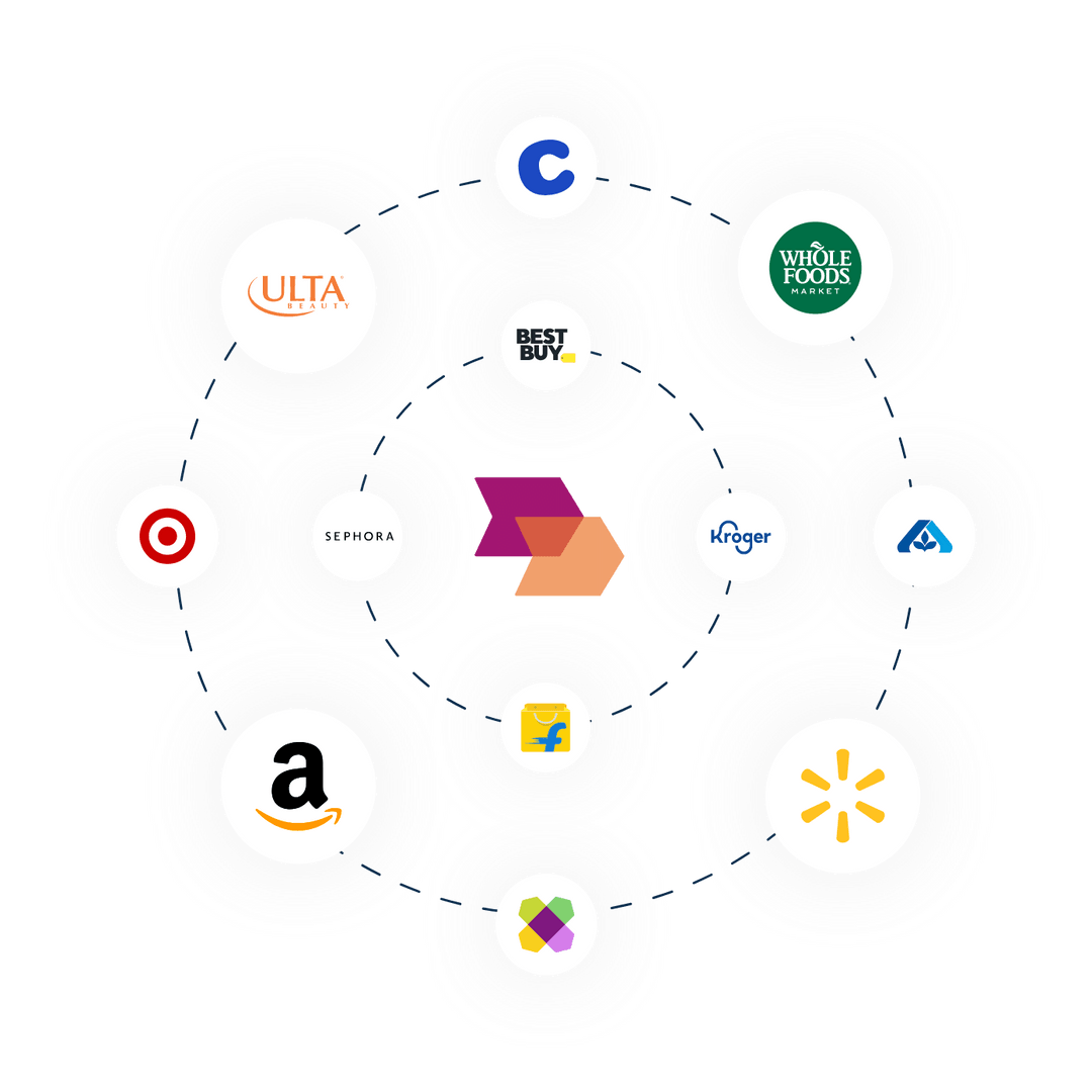 Stackline Beacon - Ecommerce sales, marketing, and operational analytics